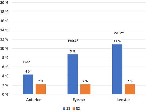 Effects Ofartificial Tears On Preoperative Cataract Surgery Opth