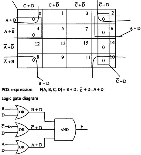 given f a b c d 0 2 4 6 8 10 14 use karnaugh map to reduce
