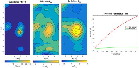 Subsidence Observations At The 10 Th Time Step Left And Maps Of The Download Scientific