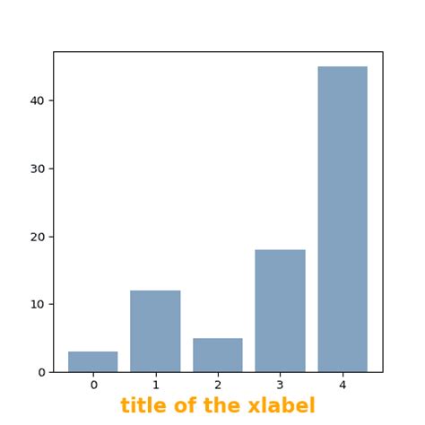 Introduction To Seaborn For Dataviz With Python