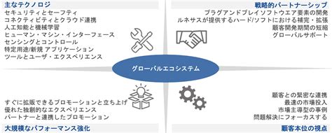 Renesas Ready Partner Network Renesas ルネサス