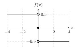 Tikz Pgf Overlap Of Function With Number On The Axis Pgfplots TeX LaTeX Stack Exchange