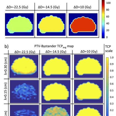 Dose And Tumor Control Probability TCP Maps For A Homogeneous Dose Download Scientific