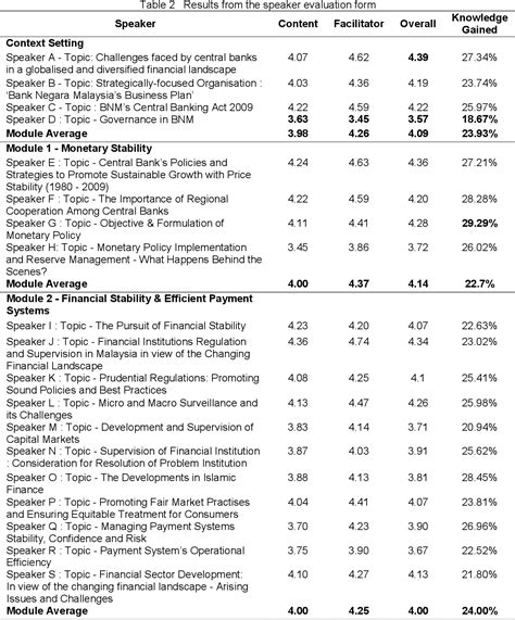 Training Effectiveness Evaluation Form