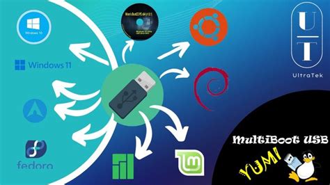 All In One Uefi And Legacy Ultimate Multiboot Pendrive တစ်ချောင်း ဘယ်လိုဖန်တီးမလဲ Using Yumi