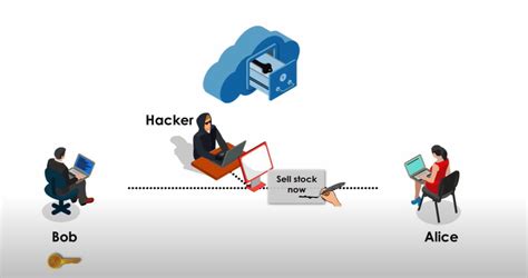 digital signature and digital certificate di lin s blog