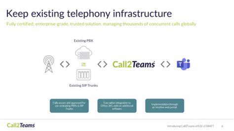 How To Integrate Your Pbx With Microsoft Teams Callroute