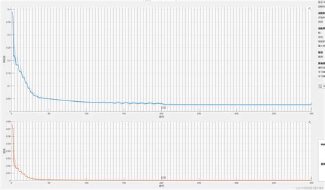Matlab基于cnn Bilstm的多维时序回归预测卷积神经网络 双向长短期记忆网络cnn Bi Lstm模型 Csdn博客