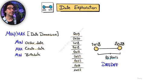 دانلود The Complete Sql Bootcamp 30 Hours Go From Zero To Hero آموزش اس‌کی