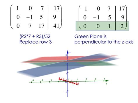 Ppt Visualizing Systems Of Equations Powerpoint Presentation Free