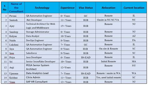 Krishna Teja On Linkedin Dataanalyst Devopsengineer Cloudautomation Qaautomation