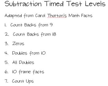 Subtraction Timed Tests By Meagan O Brian Teachers Pay Teachers