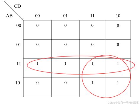 数字电子技术基础（十一）——公式化简法和卡诺图化简法 csdn博客