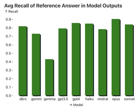 使用大语言模型 Llms 构建产品一年后的经验总结 译 Vandees Digital Garden