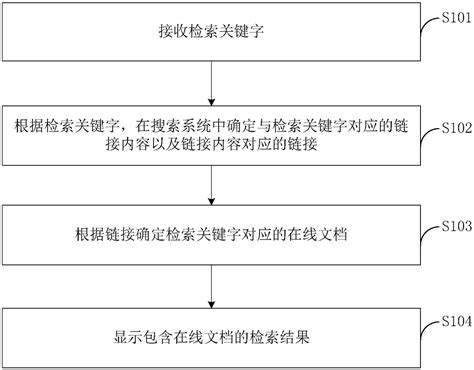 Online Document Retrieval Method Device Storage Medium And Electronic Device Eureka Patsnap