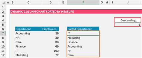 How To Create A Dynamic Column Chart Sorted By Measure Value In Excel
