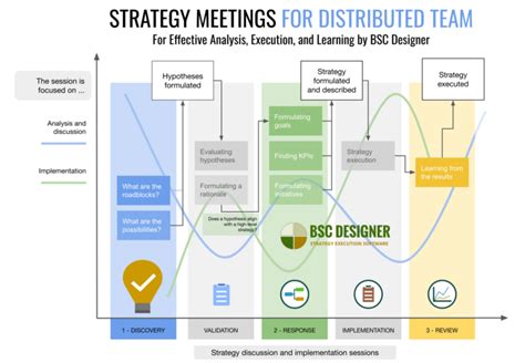 Strategy Cascading Align Organization Across Common Goals Strategy Cascading Align Organization Across Common Goals