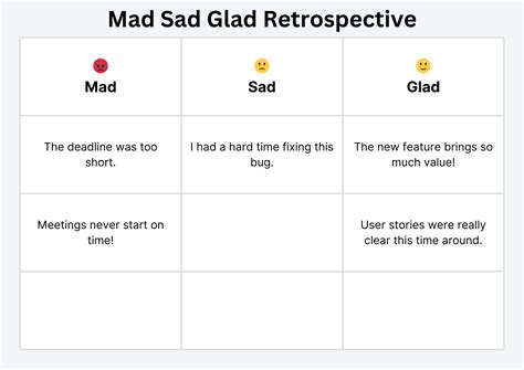Mad Sad Glad Methode Sad Mad Glad Connexion Kxvg