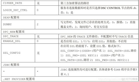 达梦 修改 Mvccretrytimes 达梦 修改数据库会话数huatechinfo的技术博客51cto博客