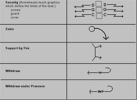 Fm 101 5 1 Operational Terms And Graphics Appendix C Continued