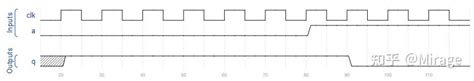 hdlbits：在线学习 verilog （三十三 · problem 165 169） 知乎