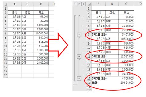 【excel】エクセルにて日ごとの合計 累計 を出す方法【小計、同じ日付の数値を合計する】 モアイライフ（more E Life）