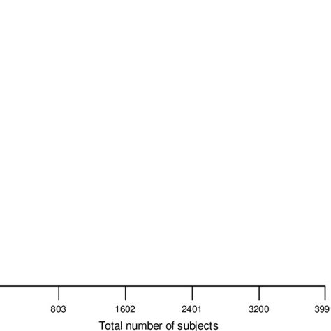 6 Statistical Power Calculation Using Od Software Download Scientific