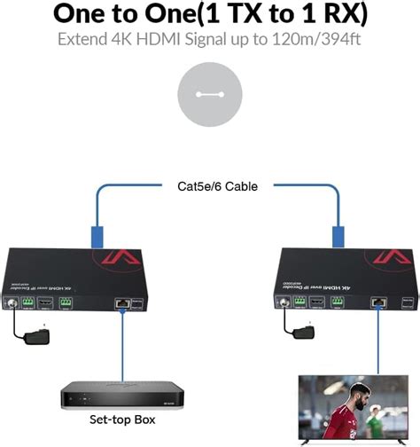 AV Access K HDMI Extender Over TCP IP AV Over IP Encoder With Video Wall Up To X Ft