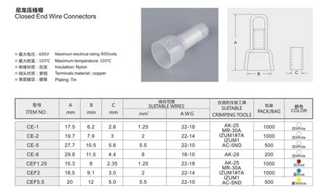 Ce1~ce8 Closed End Wire Connectors Crimping Cable Cap Nylon Splice