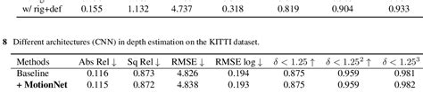 table 8 from do3d self supervised learning of decomposed object aware