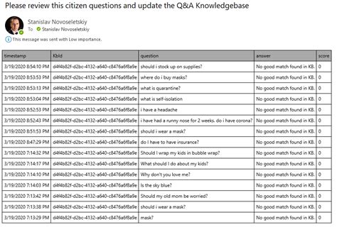 Telemetry And Analytics Microsoft Informational Bot