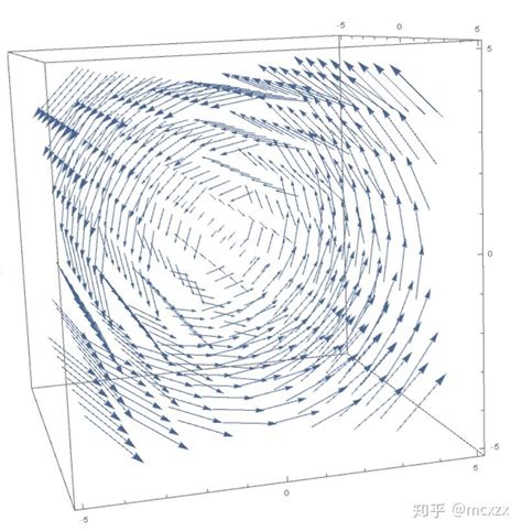 如何理解凯林矢量场（killing Vector Field）？ 知乎