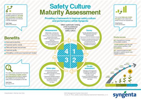 Syngenta Safety Culture Framework Pdf Business
