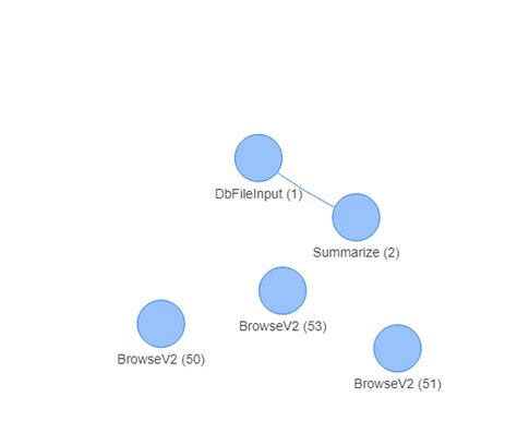 Workflow Complexity Alteryx Community