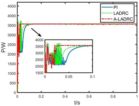 MPPT Control Algorithm Based On Particle Swarm Optimization And Adaptive Linear Active