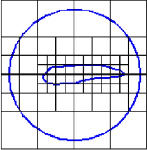 Parallel Mesh Generation Semantic Scholar