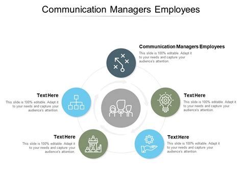 Communication Managers Employees Ppt Powerpoint Inspiration Cpb | Template Presentation | Sample ...