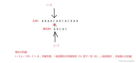 数据结构之串(二) 模式匹配算法数据结构串的简单模式匹配算法 Csdn博客 数据结构之串(二) 模式匹配算法数据结构串的简单模式匹配算法 Csdn博客