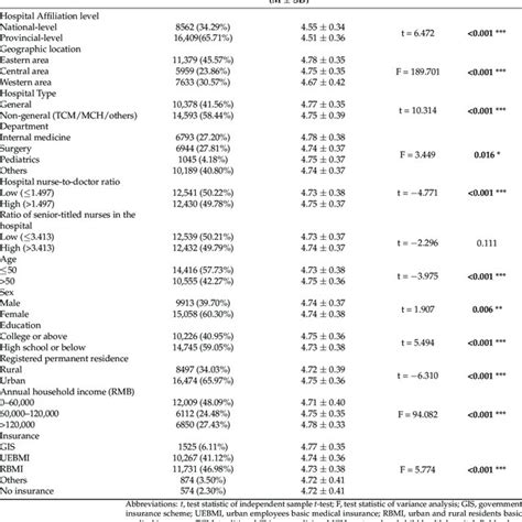 binary logistic regression of overall satisfaction with patient and
