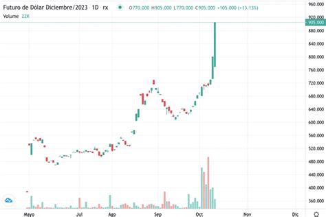ni los controles ni el despliegue policial sobre los operadores alcanzaron para evitar la