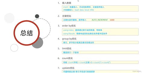 Mysql数据插入与查询优化技巧 Csdn博客