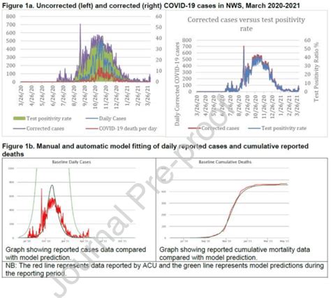 Model Corrections And Fitting Download Scientific Diagram