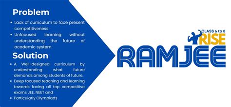 Ramjee Class 6 To Class 12 Foundation Olympiads Jee Neet