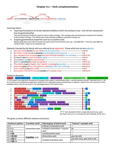 Ch 41 Handout Verb Complementation Pdf Verb Lexical Semantics
