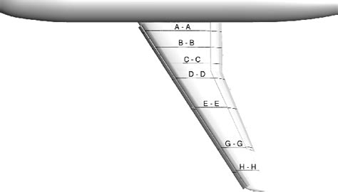 Figure 16 From Gpu Accelerated Simulations For Evtol Aerodynamic Analysis Semantic Scholar