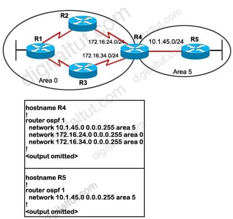Troubleshoot OSPF Path Preference OSPF For IPv ExamCollection