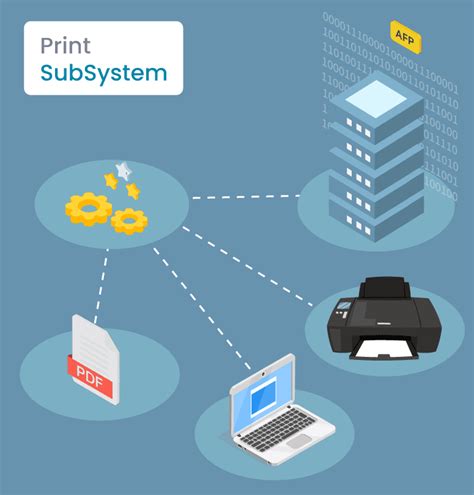 Print Subsystem Pss Afp To Pdf Conversion