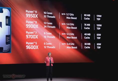 Amd Computex Keynote Address Liveblog Big Announcements Techpowerup
