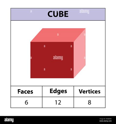 Cube Faces Edges Vertices Geometric Figures Set Isolated On A White Backdrop 3d Shapes