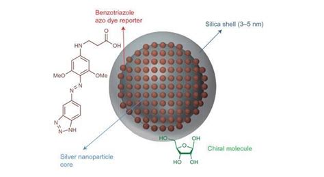 Long Range Chirality Transfer Observed Research Chemistry World